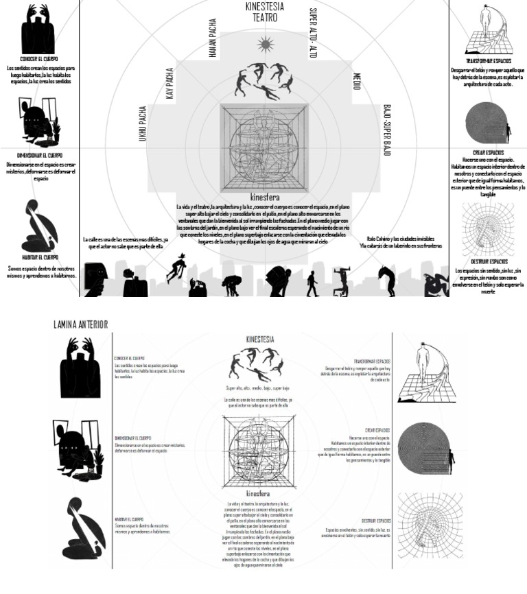 Kinestesia Teatro | PDF
