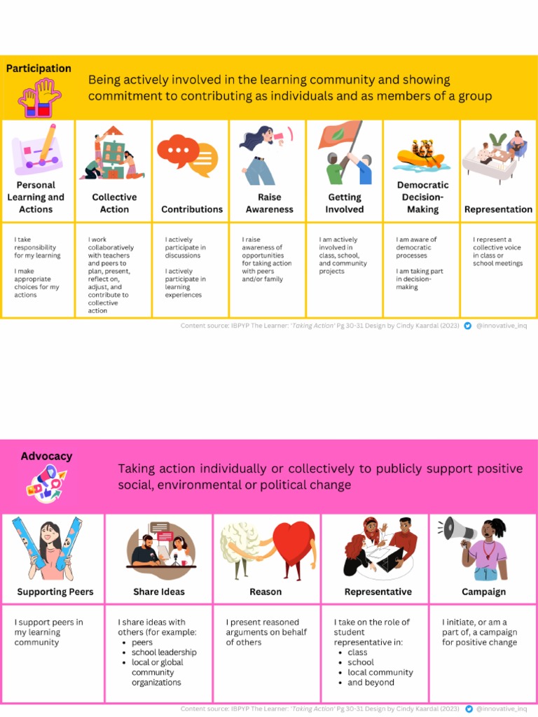 IBPYP Types of Action by Cindy Kaardal - One Type Per Page | PDF