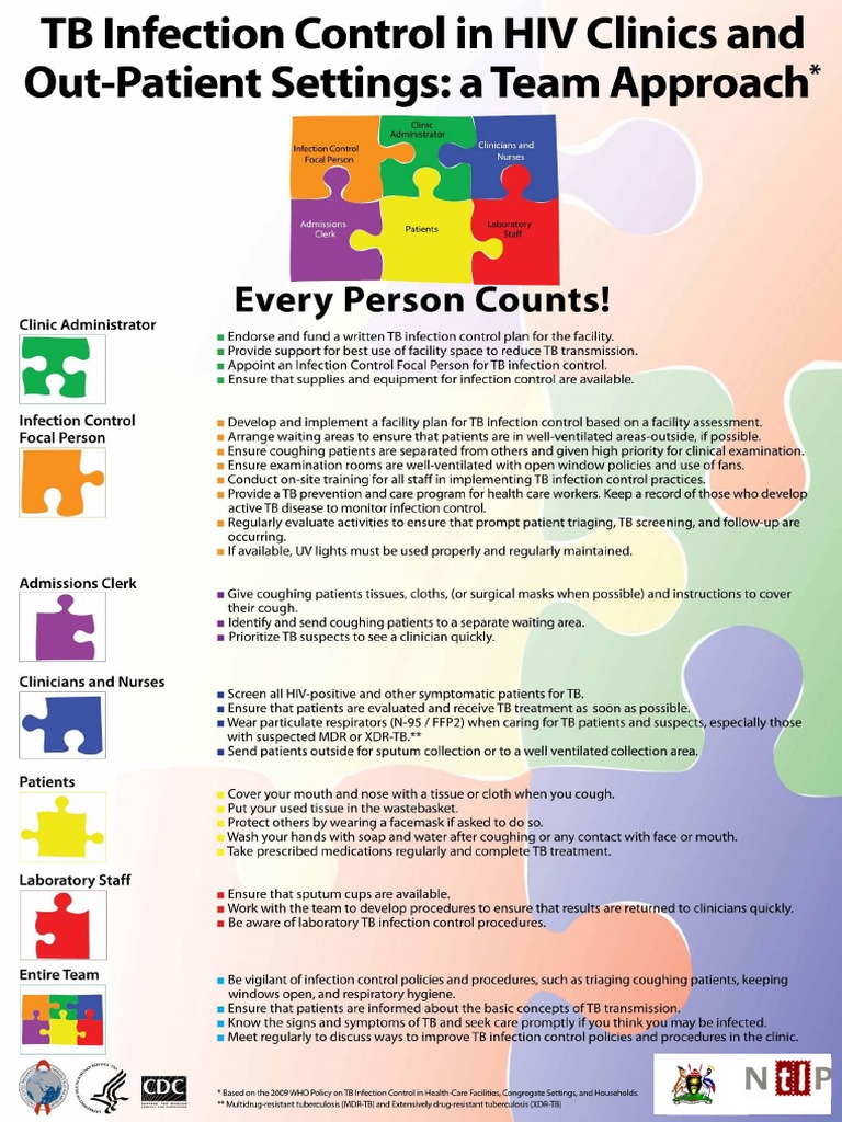 SoP 4 TB Infection Control PDF | PDF