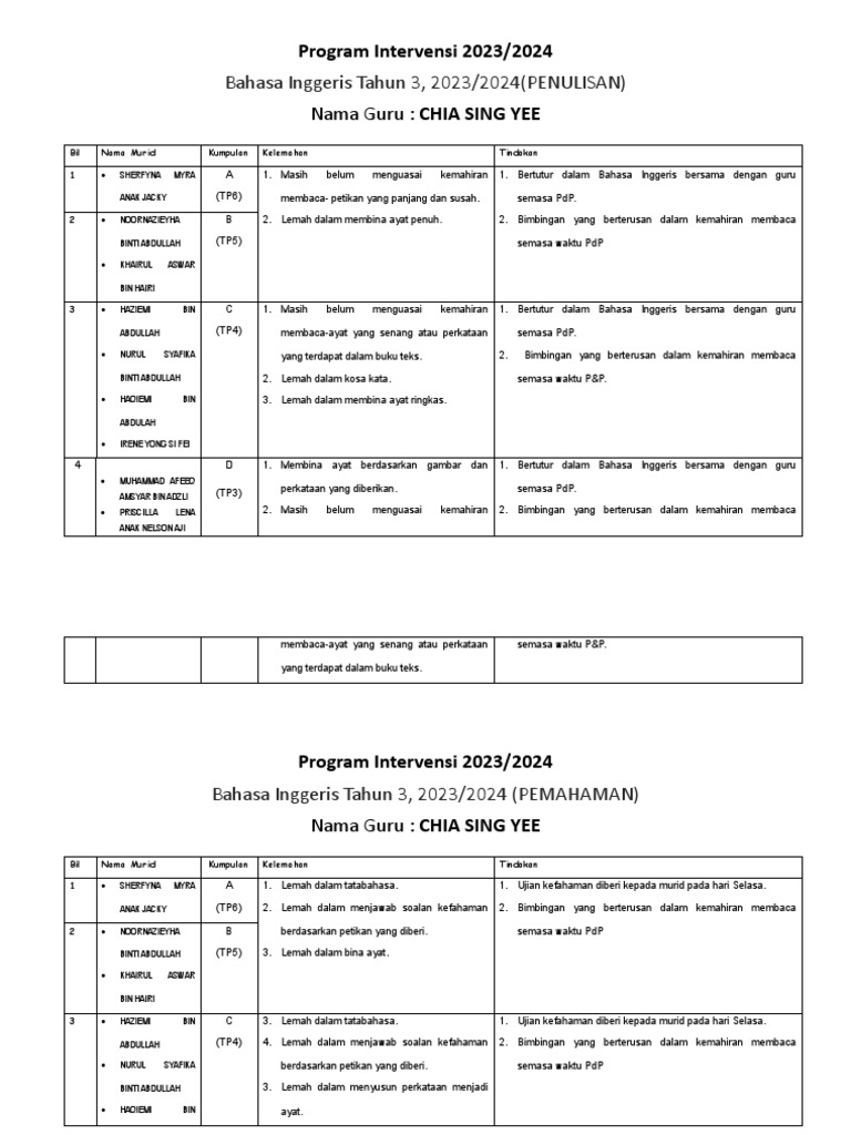 Program Intervensi BI YEAR 3 2023:2024docx | PDF