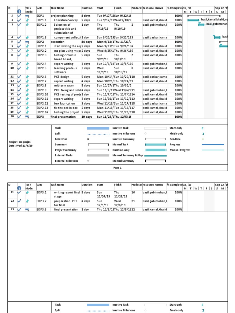 Msplan Group 1 PDF | PDF | Electronic Engineering | Computer Engineering
