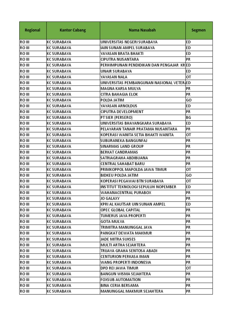 Responden CSS IFD - Surabaya | PDF