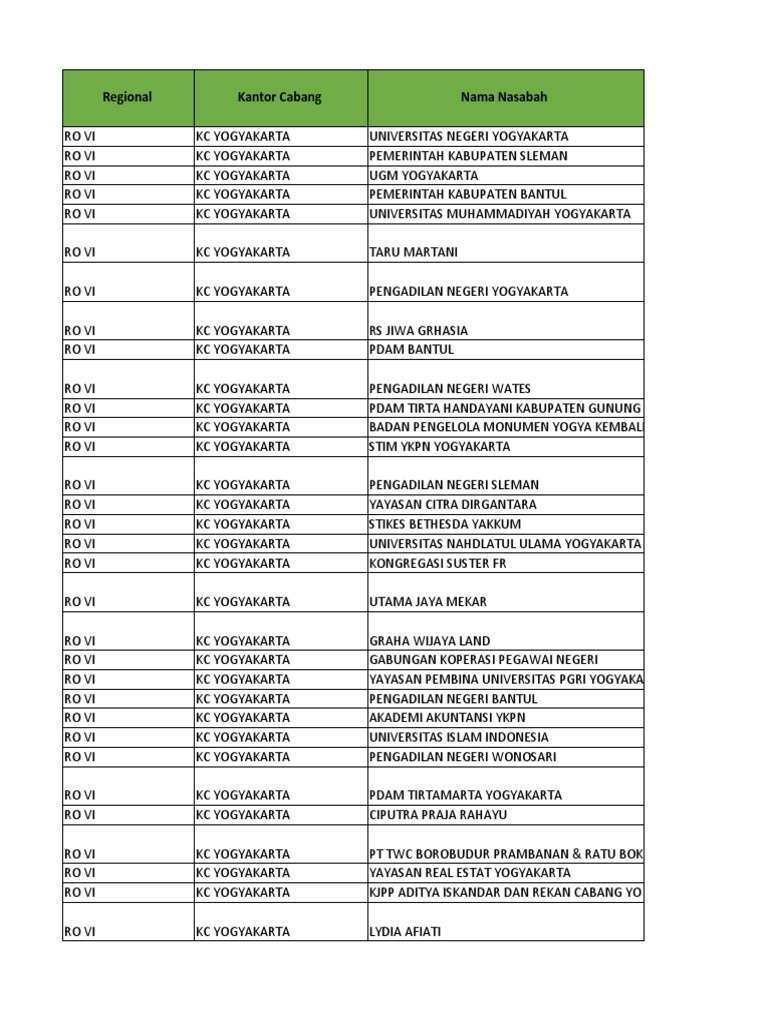 Responden CSS IFD - Yogyakarta | PDF