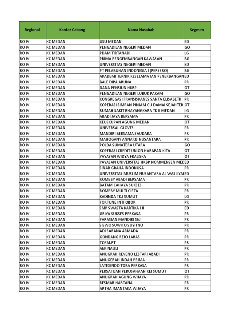 Responden CSS IFD - Medan | PDF
