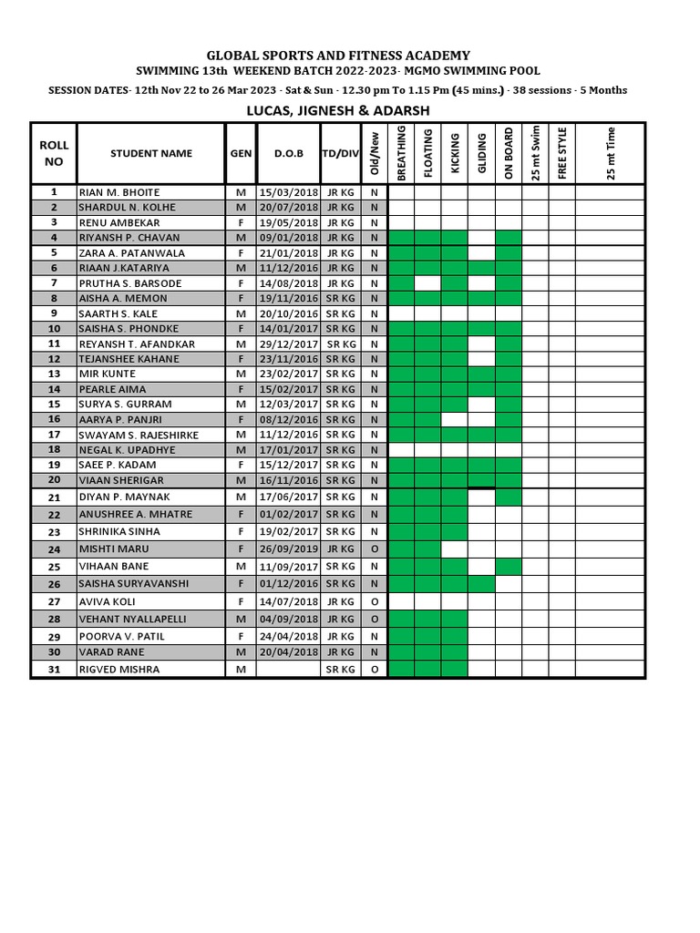Batch 13 Assessment | PDF