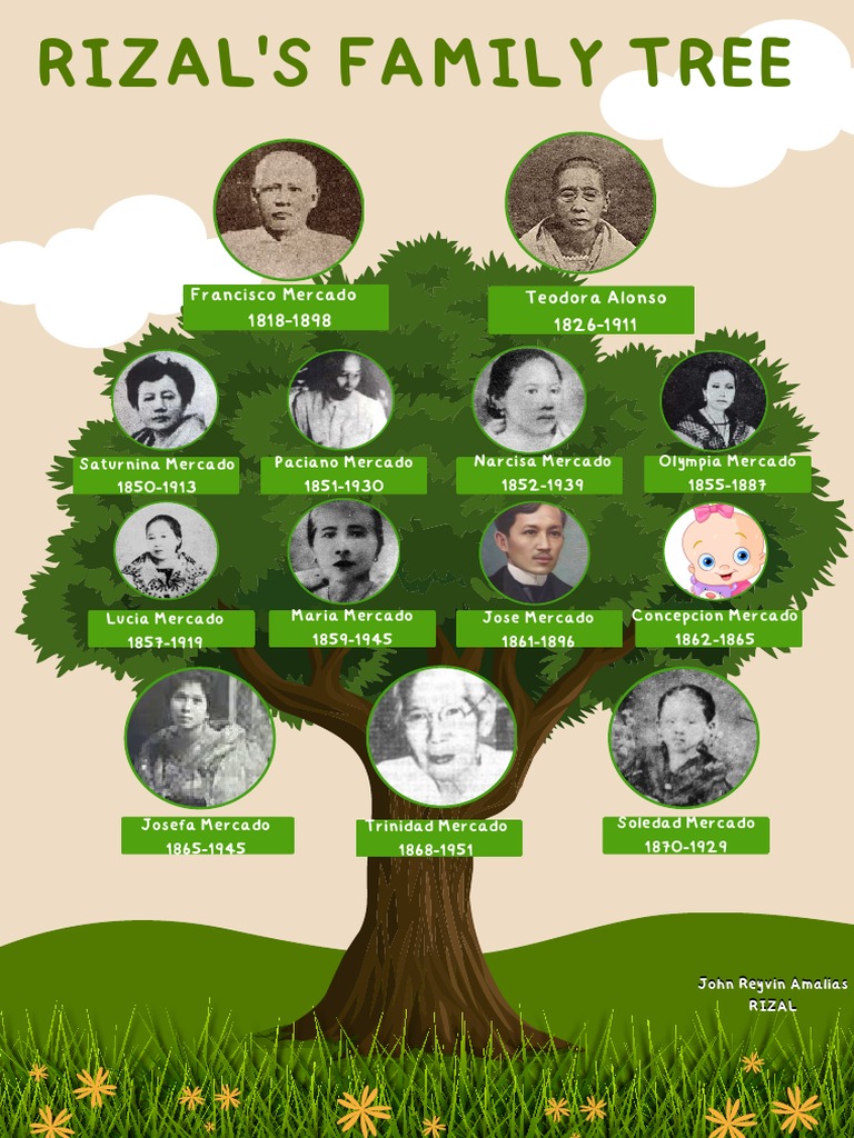 Green Illustrative Collage Family Tree Poster | PDF