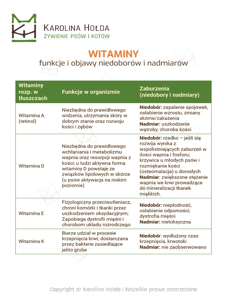 Materiały - witaminy tabela | PDF