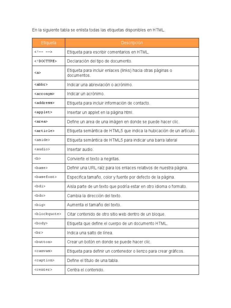 Tabla de Etiquetas Disponibles en HTML | PDF | HTML | Red mundial Tabla de Etiquetas Disponibles en HTML | PDF | HTML | Red mundial