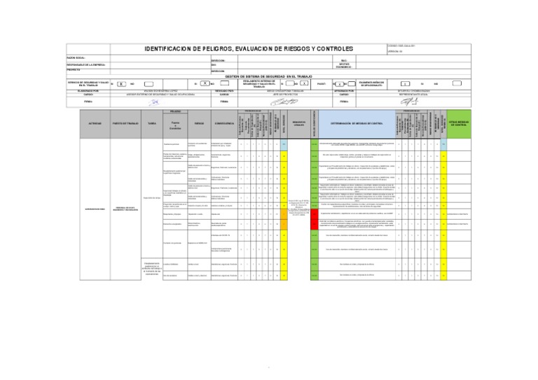 Iperc Supervision de Obra | Descargar gratis PDF | Seguridad y salud ocupacional | La seguridad