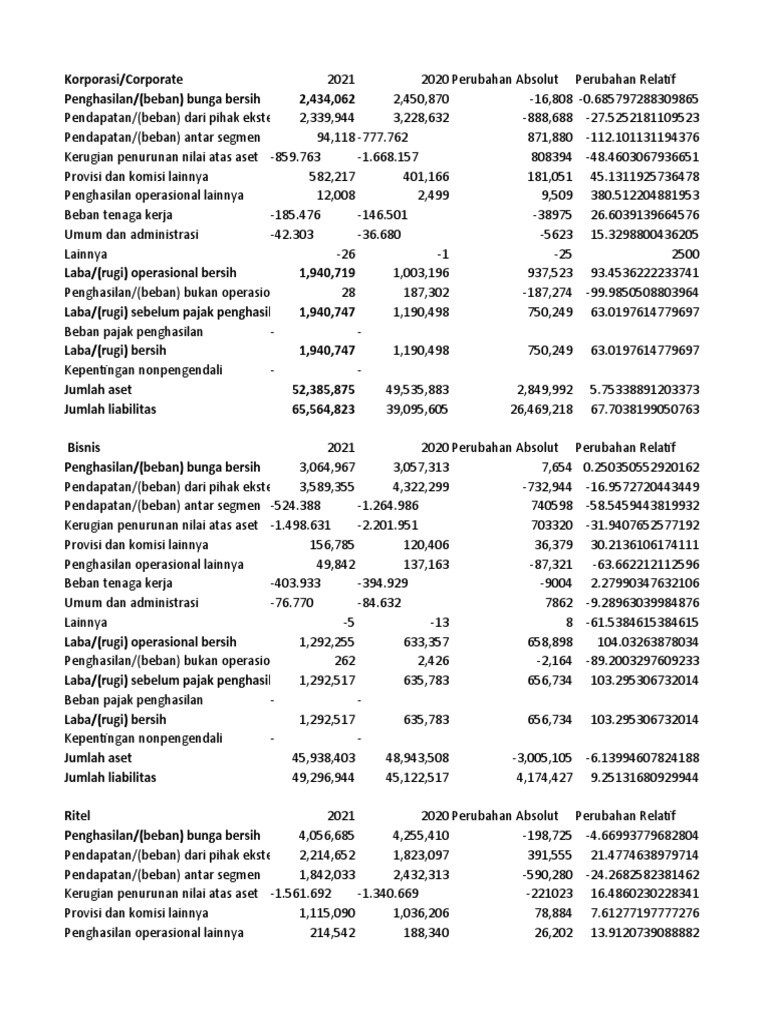 Laporan Segmen | PDF