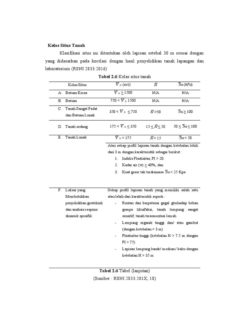 Kelas Situs Tanah | PDF