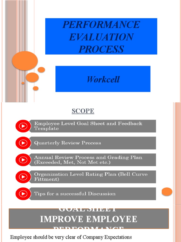 0021 Performance Evaluation Pdf Goal Performance Appraisal