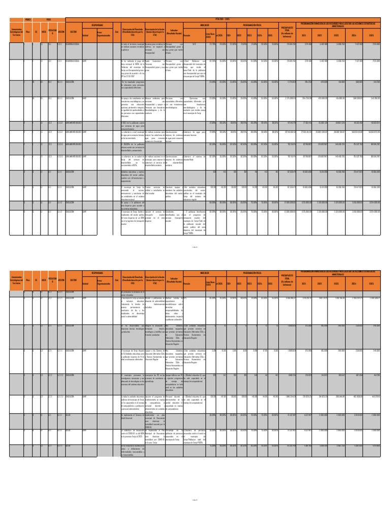 matriz ptdi tarija | PDF | Alcantarillado