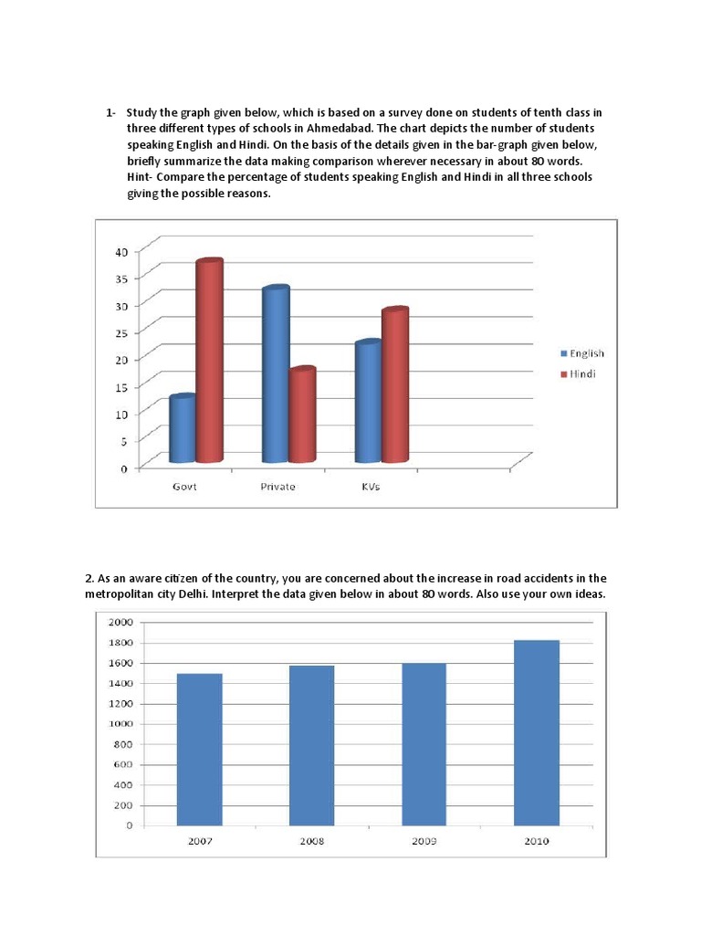 Data Interpretation | PDF