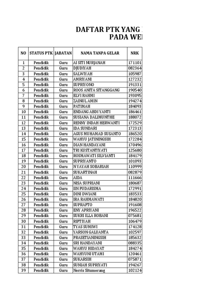 Daftar PTK Yang Belum Input PPK Duren Sawit | PDF