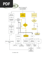 Flow Chart On Referral System | PDF