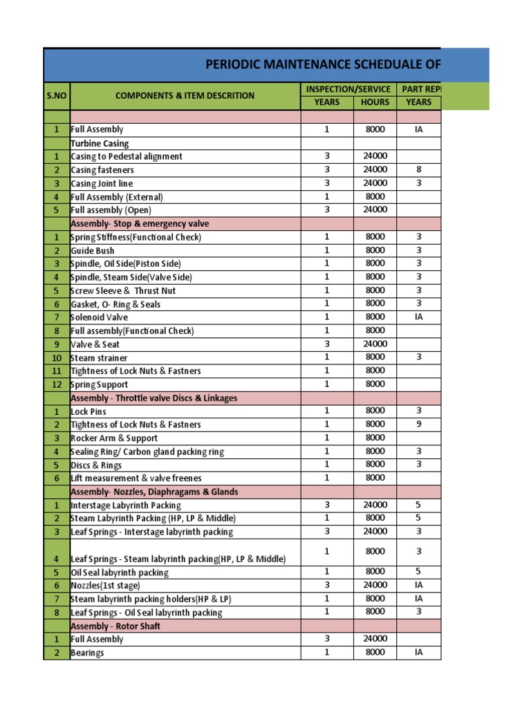 15MW Periodic Maintenace Schedule | PDF | Valve | Bearing (Mechanical)