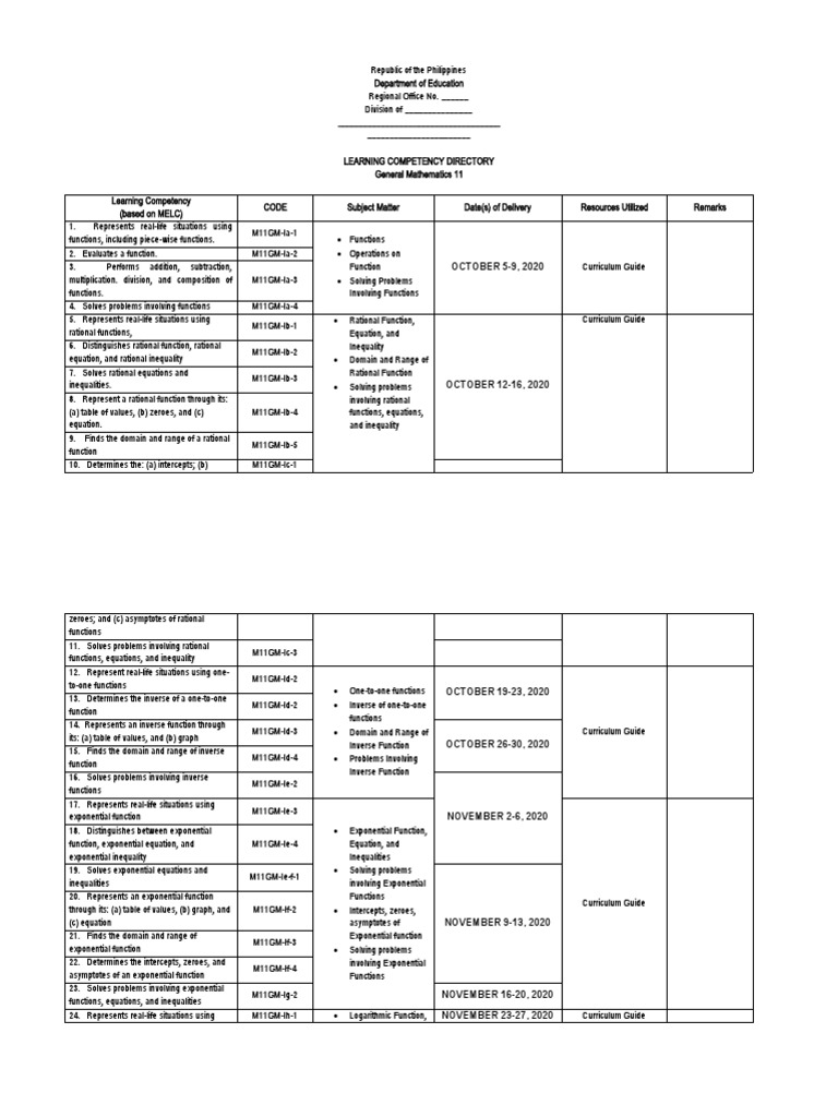 Learning Competency Directory | PDF | Function (Mathematics ...