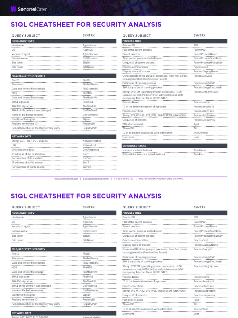 SentinelOne_DV_Cheatsheet_Opt2-2 | PDF | Windows Registry | Utility ...