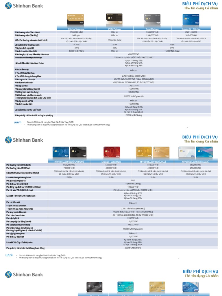 Standard Fee Charges (Credit Card) VN | PDF
