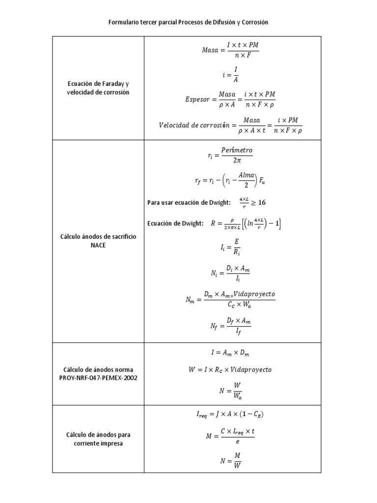 Formulario Tercer Parcial | PDF | Química | Ciencias fisicas