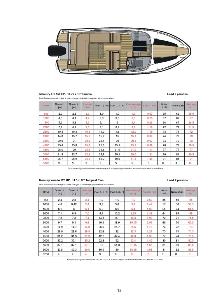 Flipper 670 DC Mercury Korfakta 2015 Flipper Marin Stockholm | PDF ...
