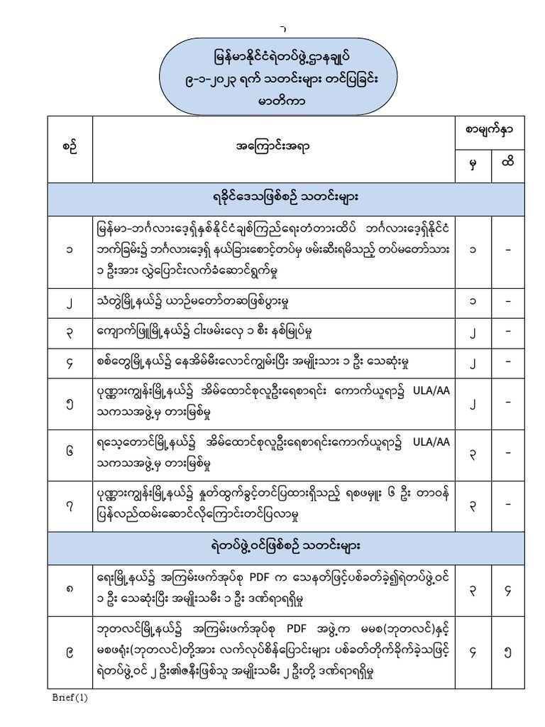 ၉ ၁ ၂၀၂၃ မာတိကာ Pdf Pdf
