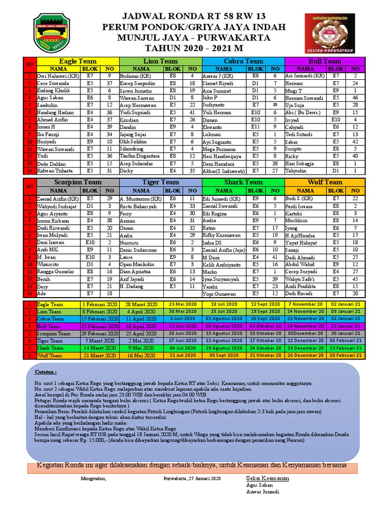 Jadwal Ronda RT 58 Tahun 2020 | PDF