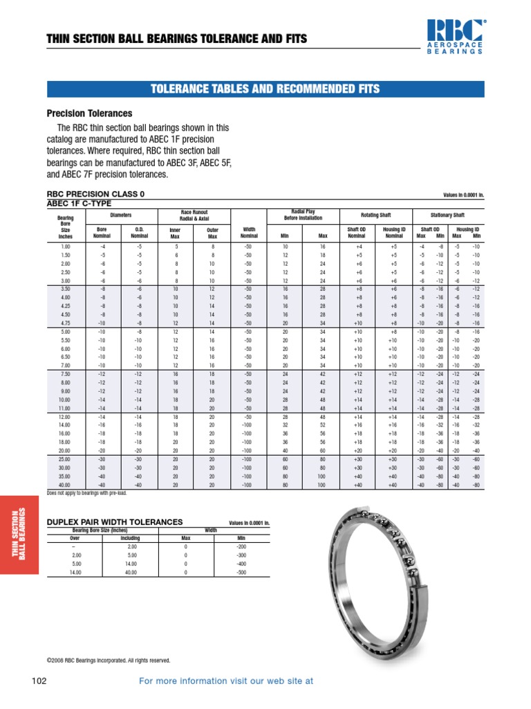 TSBB TolFits PDF | Download Free PDF | Bearing (Mechanical ...