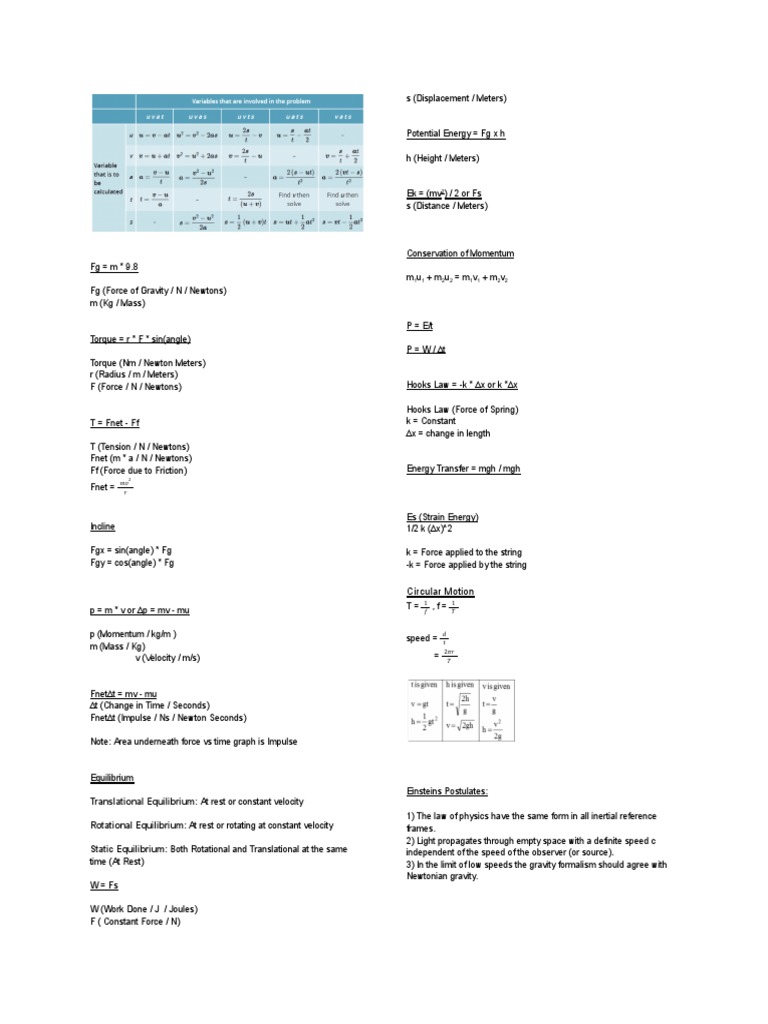 Cheat Sheet (Motion) | PDF | Force | Velocity