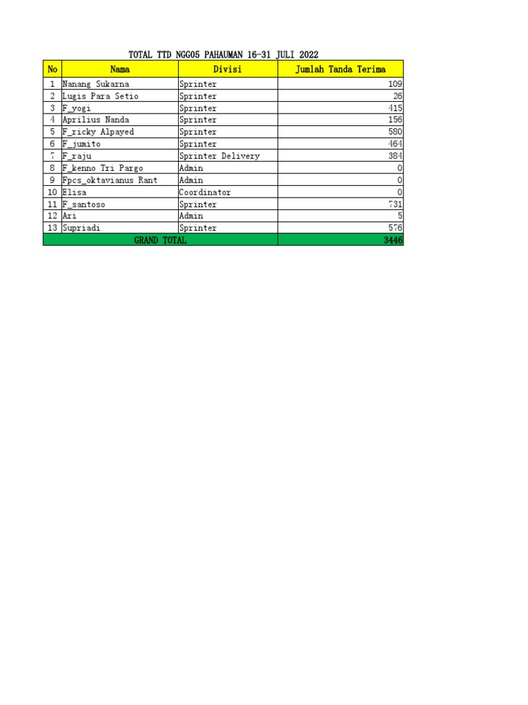Total Delivery 16-31 Juli - NGG05 | PDF
