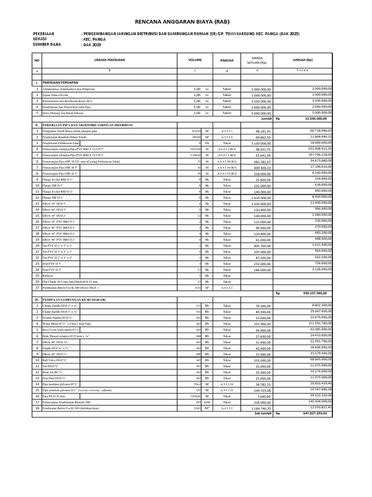 BOQ AIR BERSIH TUWI KAREUNG REVISI RAB | PDF
