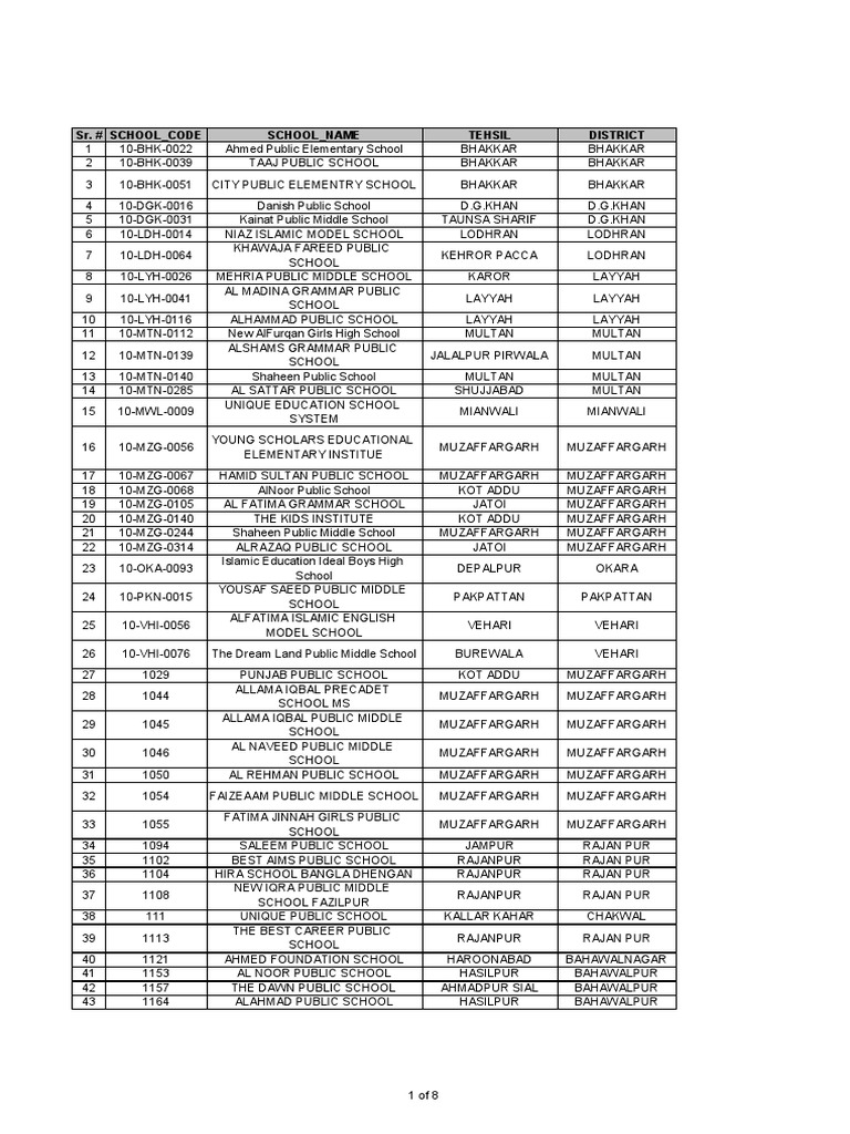 List of Private Schools in Pakistan | PDF | School Types | Schools