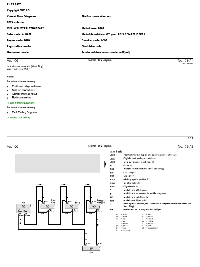 MOST | PDF | Audi | Automotive Industry