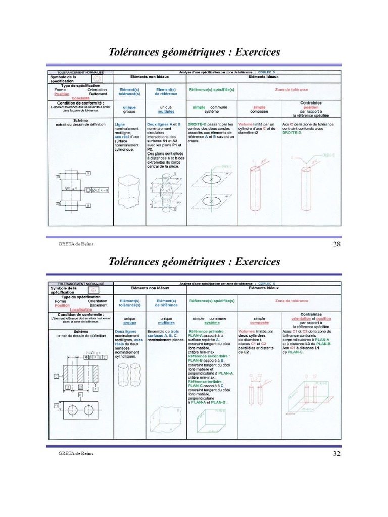Gps | PDF