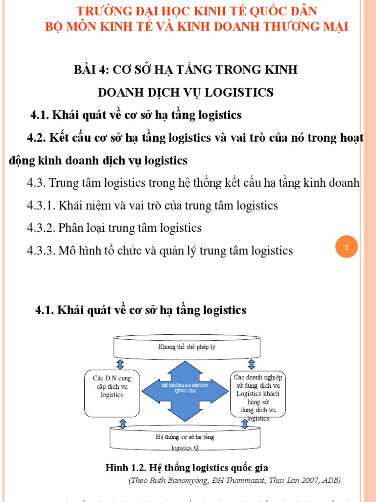 Bài 4 CSHT Kinh Doanh Logistics | PDF