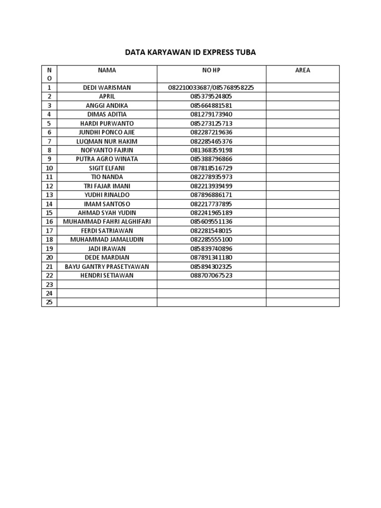 Data Karyawan Id Express Tuba | PDF