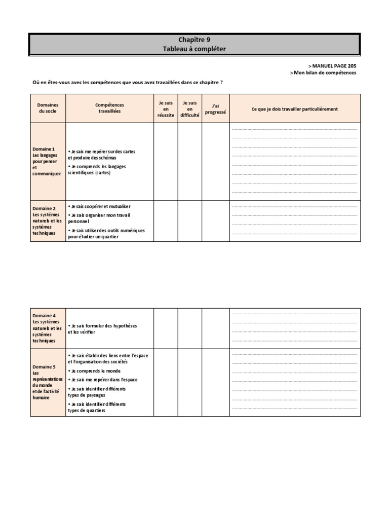 Bilan de compétences : Évaluation et progrès | PDF