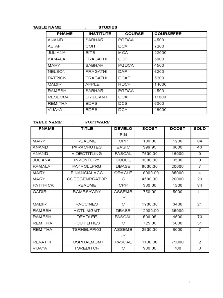 110 Queries | PDF | Programmer | Computer Engineering