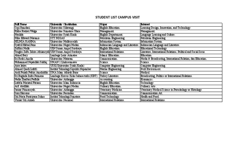 Student List Campus Visit | PDF