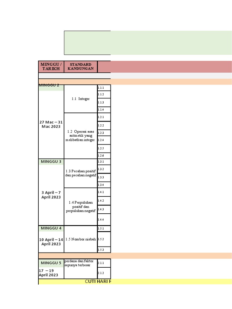 RPT F1 SMK Bako | PDF