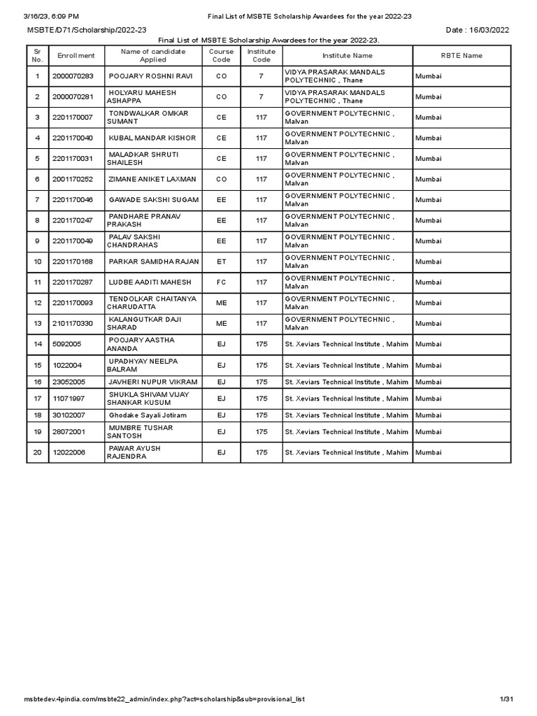 Final List of MSBTE Scholarship Awardees For The Year 20022023 PDF | PDF