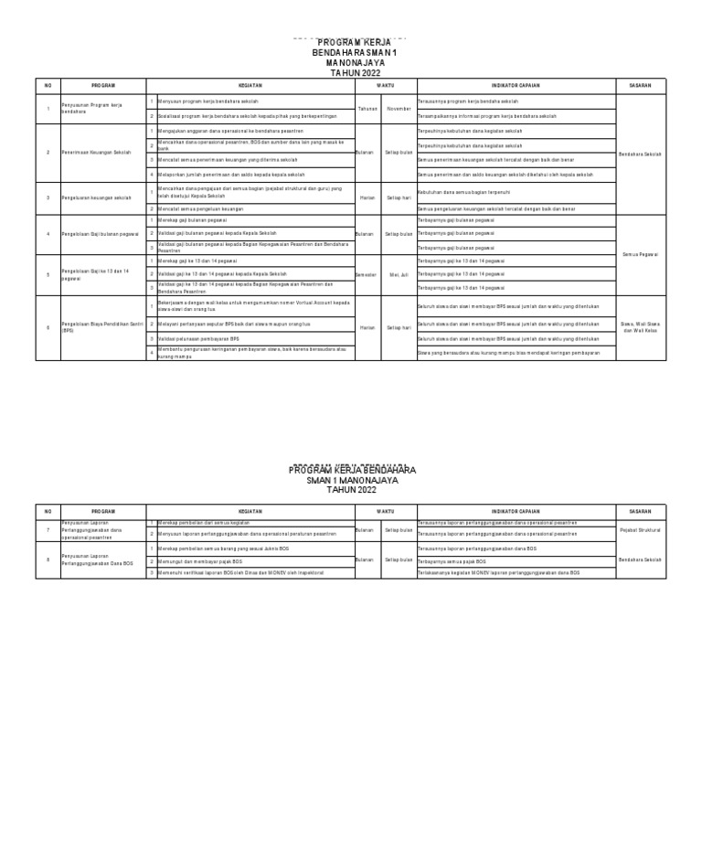 Program Kerja Bendahara Sman 1 Manonjaya - 2022 | PDF