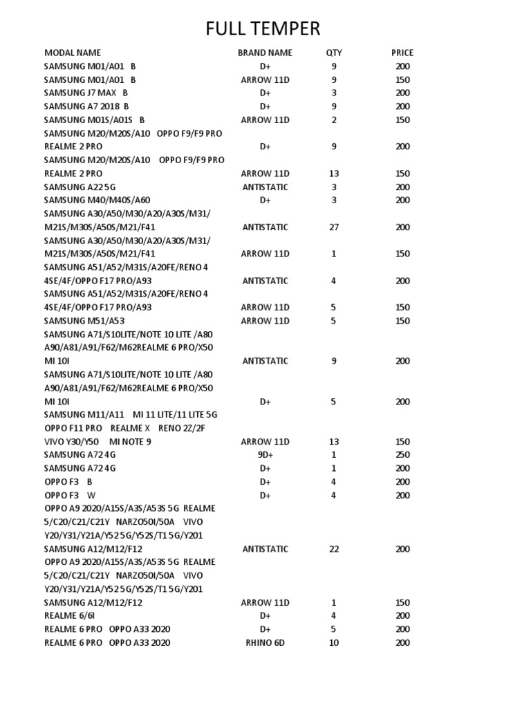 Full Tempre | PDF | Linux Based Devices | Xiaomi