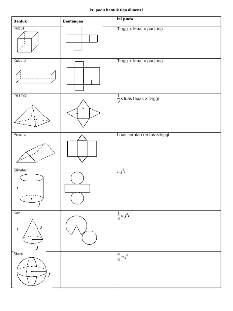 Isi Padu Bentuk Tiga Dimensi | PDF