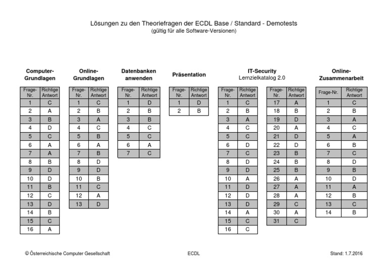 Loesungen - ECDL Standard Demotests | PDF