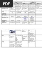 Lorimar Let Reviewer Gen Ed | PDF
