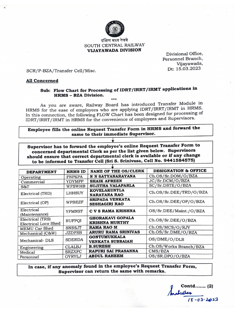 Idrt - Irrt - Irmt - HRMS Flow Chart | PDF