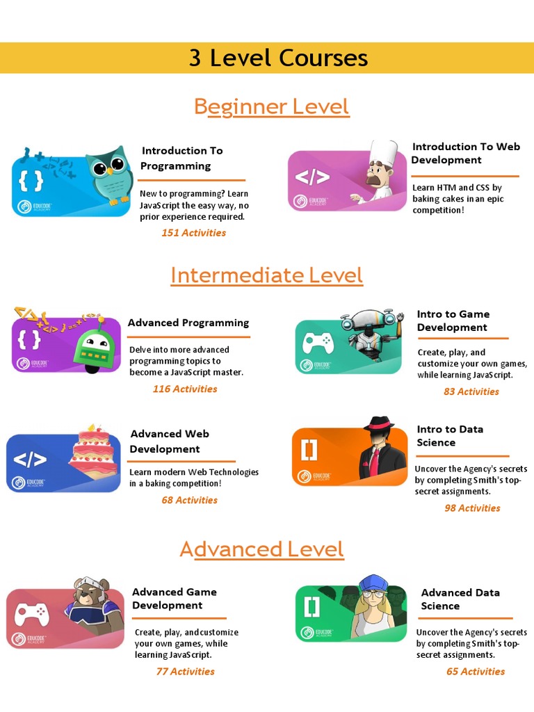Educode Booklet - Coding Courses-1 | PDF