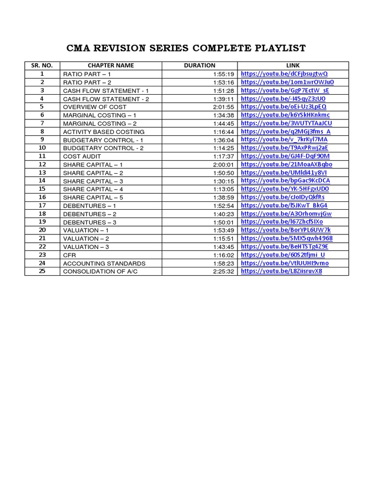 CMA & FMS Revision Playlist Series | PDF | Valuation (Finance ...